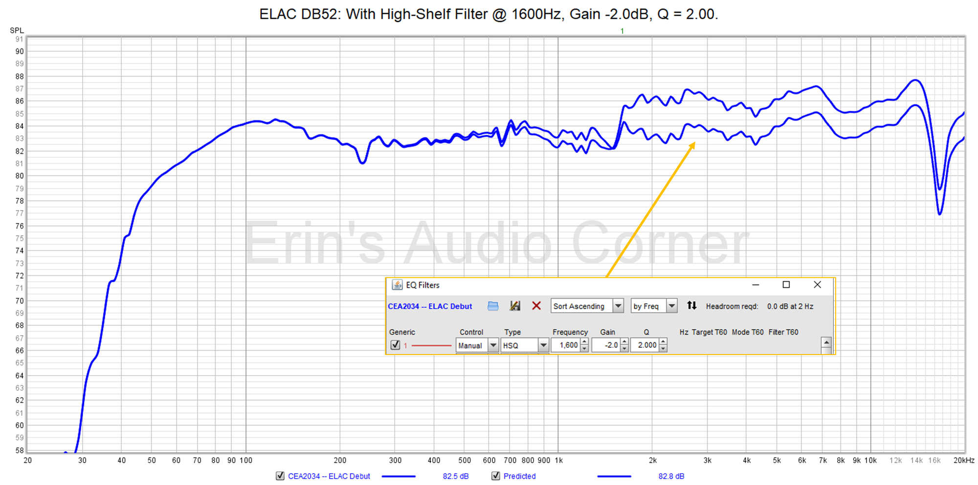 ELAC Debut 2.0 B5.2 Speaker Review